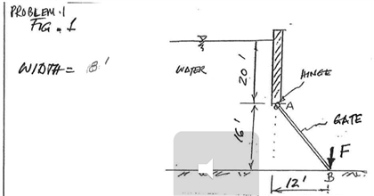 Solved Refer to Fig. 1. Find : The TOTAL resultant force on | Chegg.com