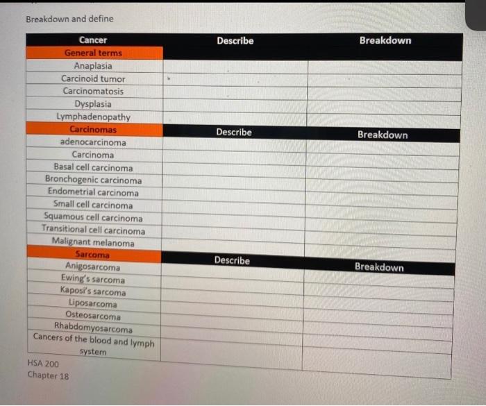 Solved Breakdown and define Describe Breakdown Describe | Chegg.com