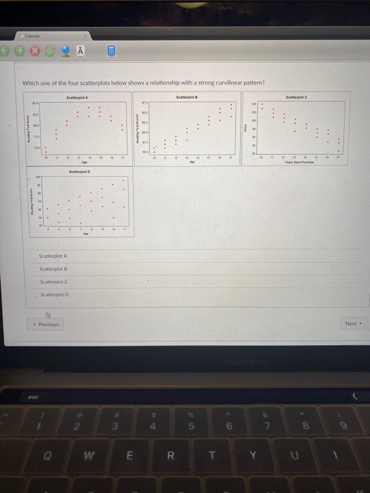 Solved a Canvas HO Which one of the four scatterplots below | Chegg.com