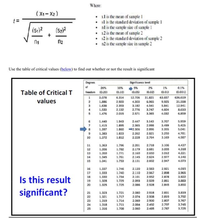 Solved really confused on how to conduct the t test with 8 | Chegg.com