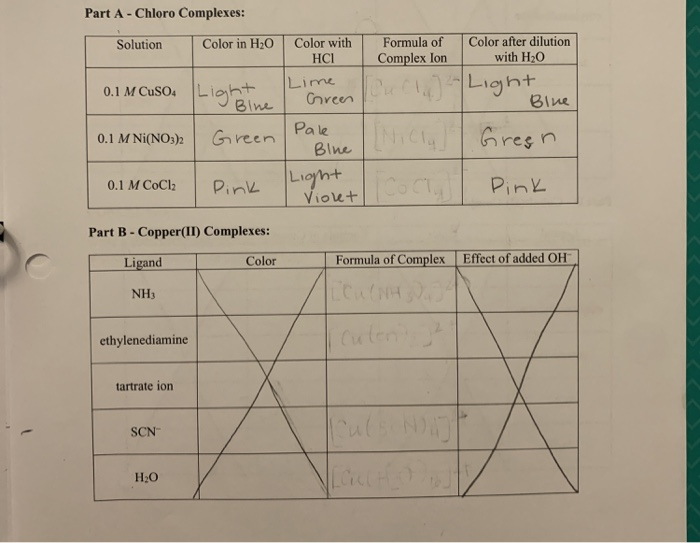 Solved Part A - Chloro Complexes: Solution Color in H20 | Chegg.com