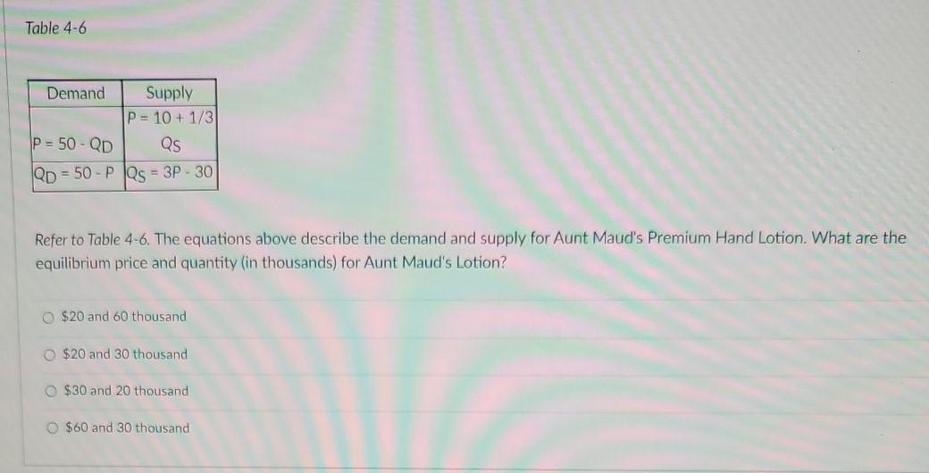 Solved Table 4-6 Demand Supply P = 10 + 1/3 P = 50 - QD Qs | Chegg.com