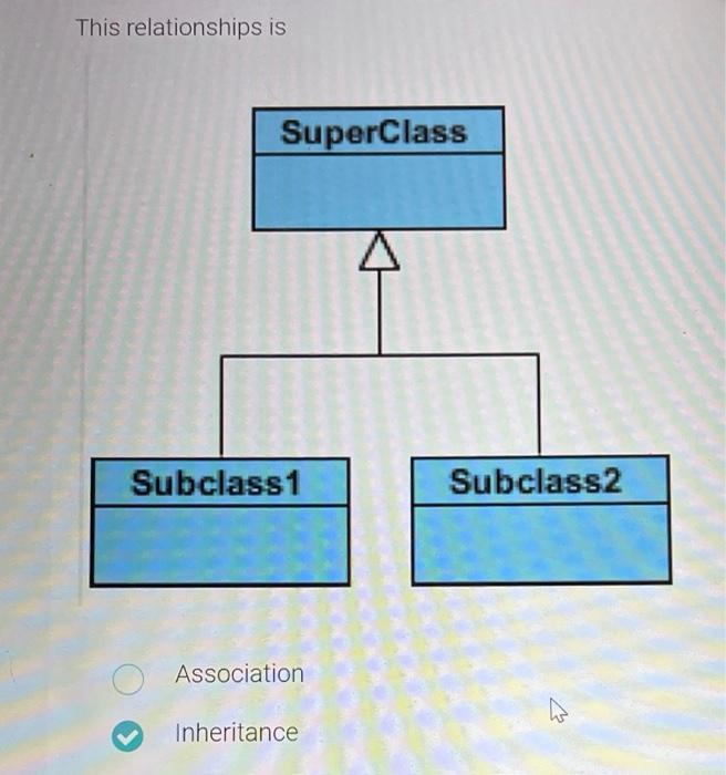 Solved This Relationships Is Superclass Subclass 1 Subclass