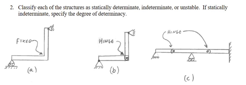 Classify statically determinate, indeterminate, or | Chegg.com
