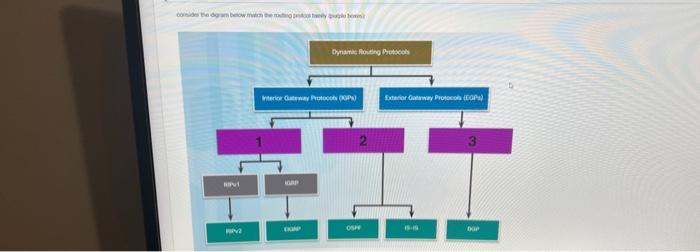 Solved 1. Securt Rlouting Protocols 2. Complex Routing | Chegg.com