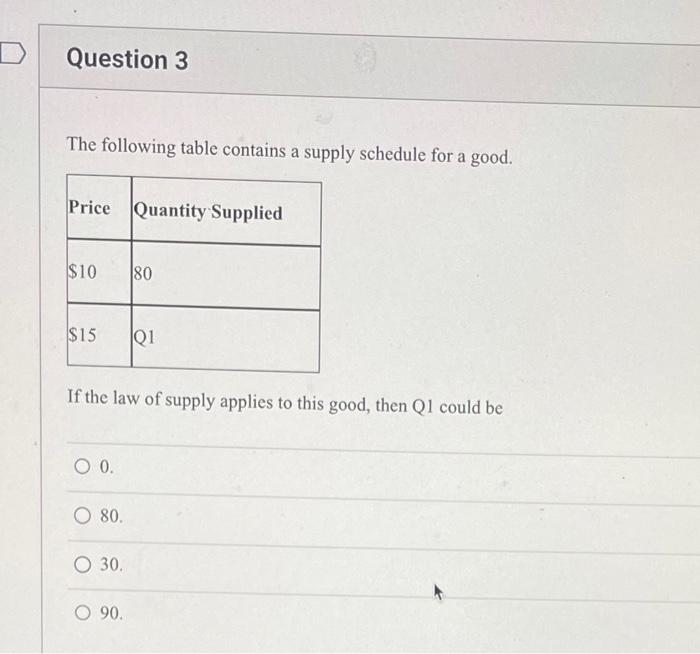 Solved The following table contains a supply schedule for a | Chegg.com