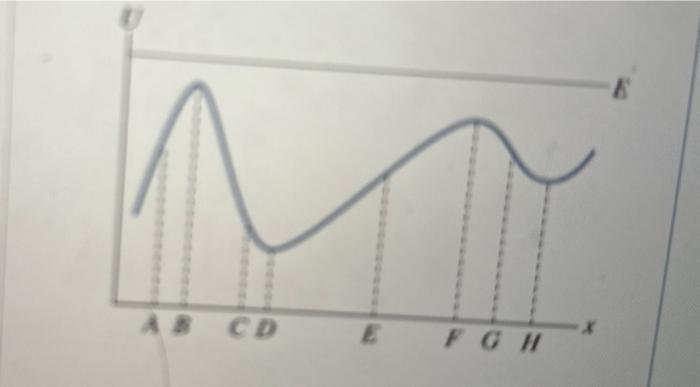 Solved Learning Goal: To be able to interpret potential | Chegg.com