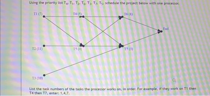Solved Using the priority list T4,T1,T2,T6,T3,T7,T5, | Chegg.com
