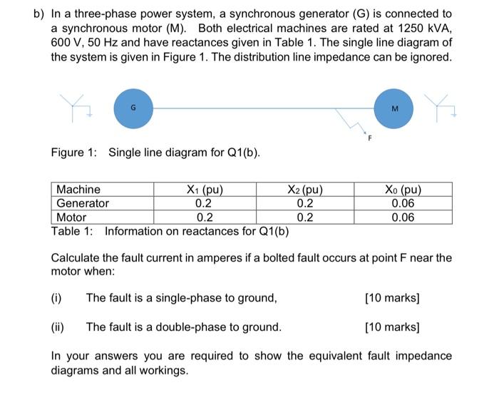 Solved In a three-phase power system, a synchronous | Chegg.com
