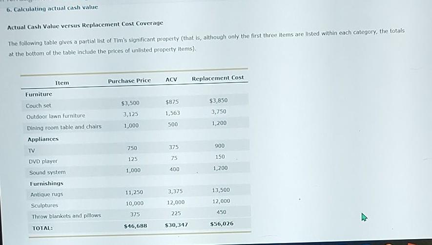 Solved 6. Calculating actual cash value Actual Cash Value | Chegg.com