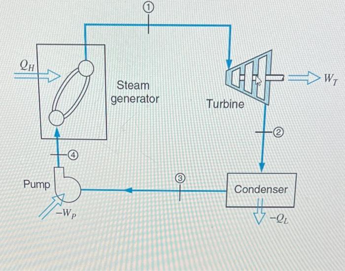 Solved Problem 2:A steam power plant, such as the one drawn | Chegg.com