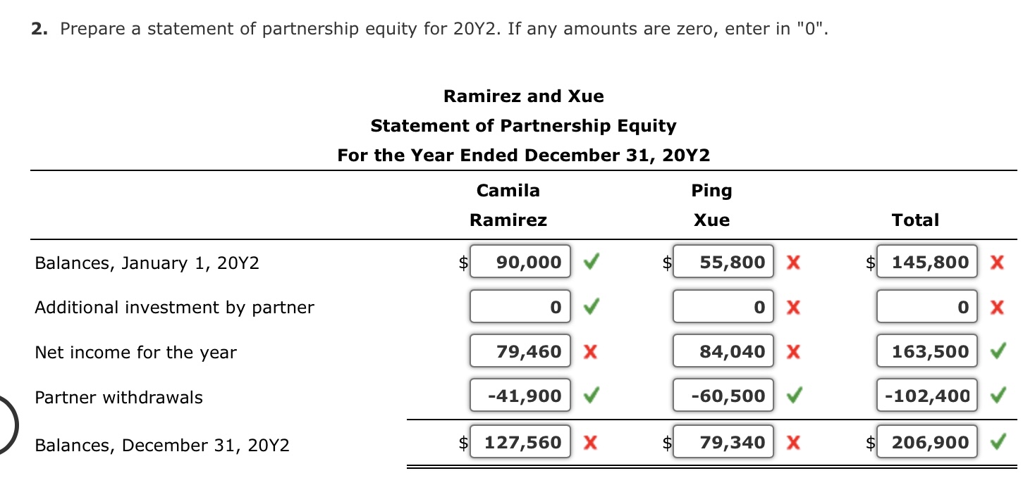 Prepare a statement of partnership equity for 20Y2. | Chegg.com