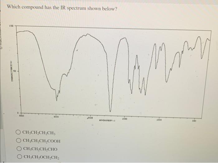 Solved Which Compound Has The Ir Spectrum Shown Below