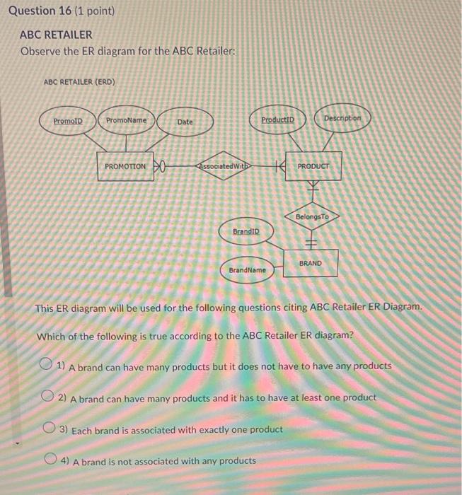 Solved Question 16 (1 point) ABC RETAILER Observe the ER | Chegg.com Solved Question 16 (1 point) ABC RETAILER Observe the ER | Chegg.com
