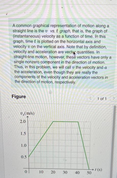 Solved A common graphical representation of motion along a | Chegg.com Solved A common graphical representation of motion along a | Chegg.com