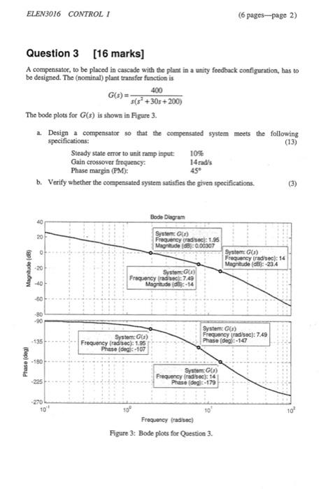 Solved A compensator, to be placed in cascade with the plant | Chegg.com