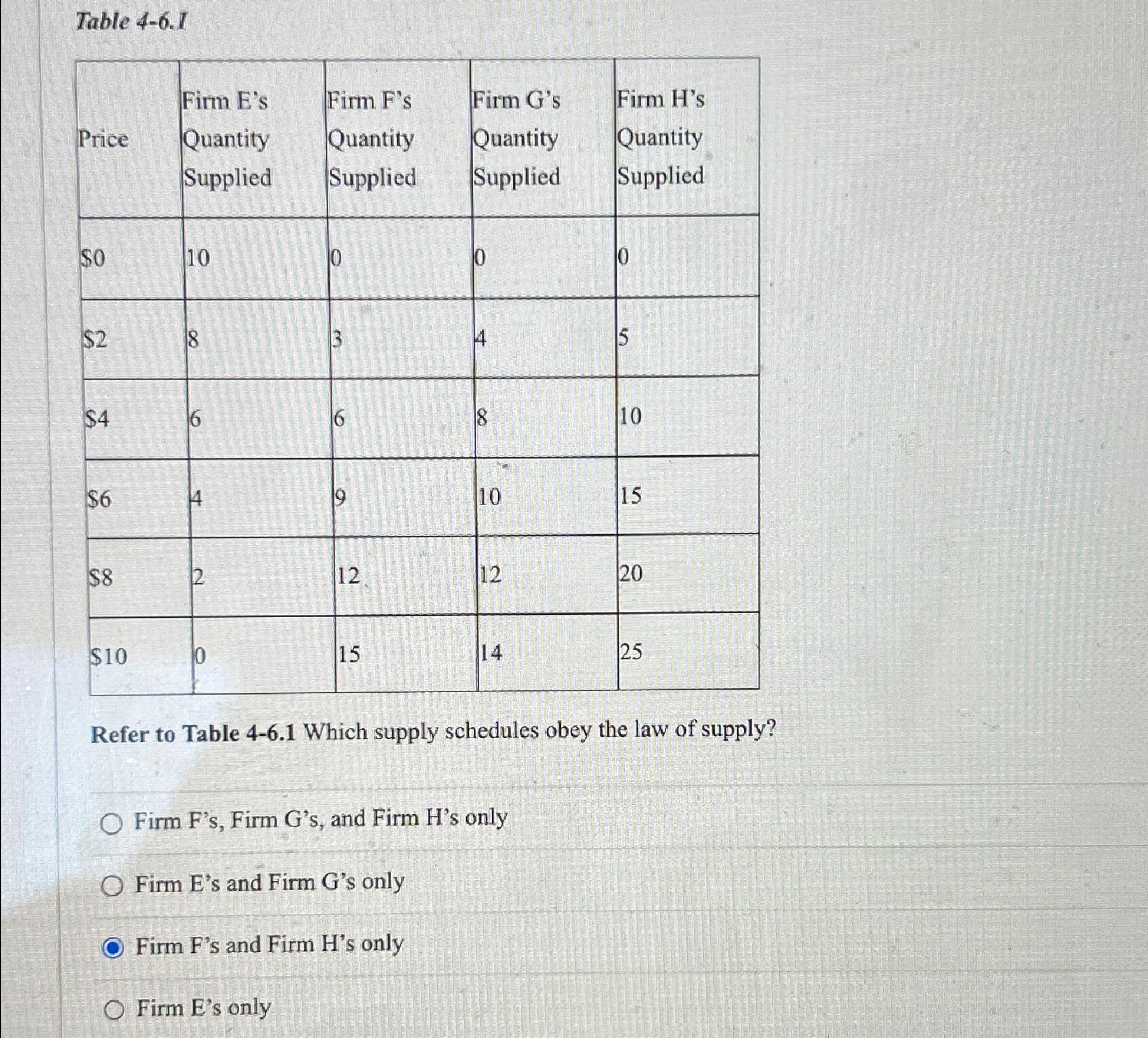 Solved Table 4-6.I\table[[Price,\table[[Firm | Chegg.com