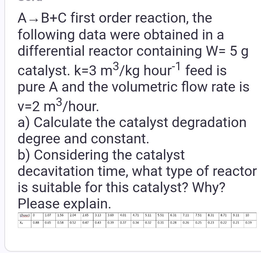 Solved A→B+C ﻿first order reaction, the following data were | Chegg.com