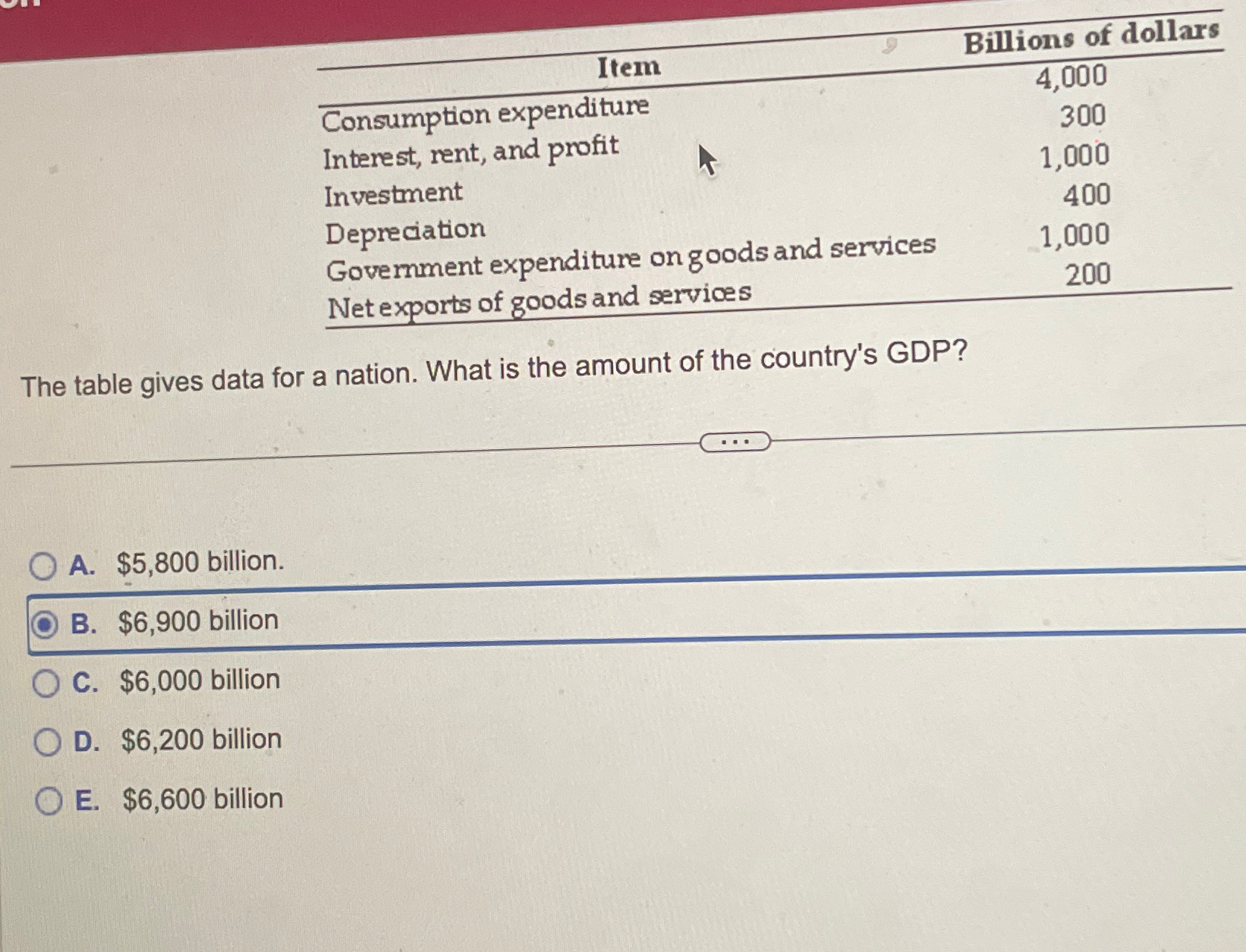 Solved \table[[Item,Billions of dollars],[Consumption | Chegg.com