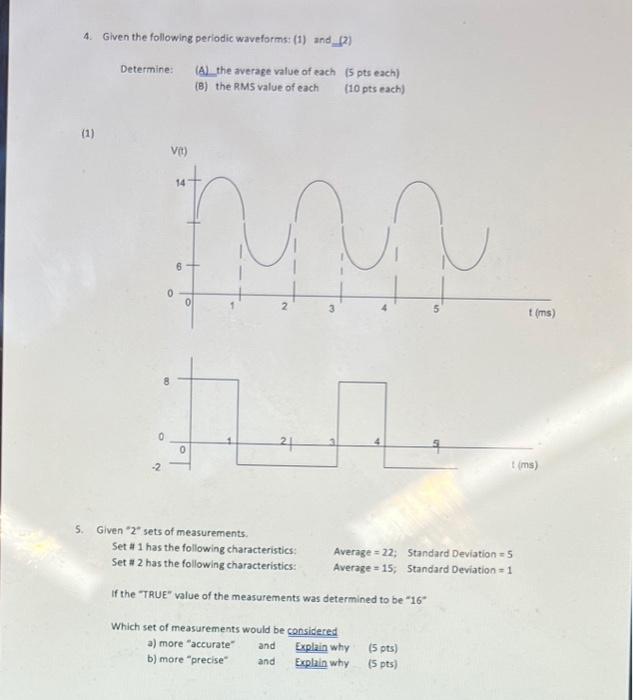 Solved 4. Given the following periodic waveforms: (1) and | Chegg.com