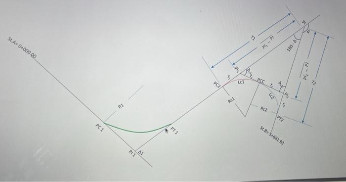 Solved Part One: Design of the vertical Alignment The shown | Chegg.com
