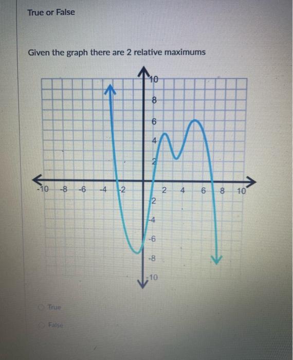 Solved True or False Given the graph there are 2 relative | Chegg.com
