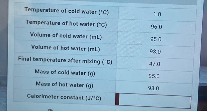 Solved \begin{tabular}{|c|c|} \hline Temperature of cold | Chegg.com