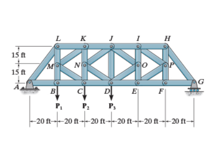 Solved Consider the K-truss shown in (Figure 1). ﻿Suppose | Chegg.com