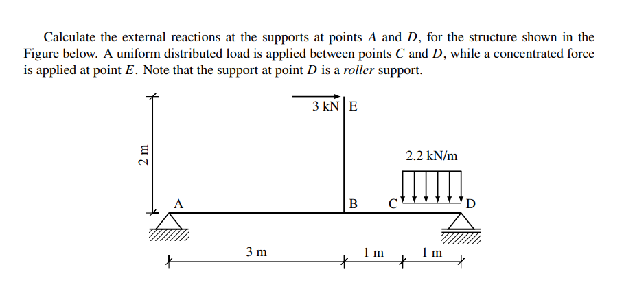 Solved Calculate the external reactions at the supports at | Chegg.com