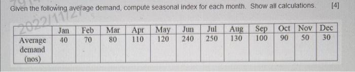 Solved Given the following average demand, compute seasonal | Chegg.com