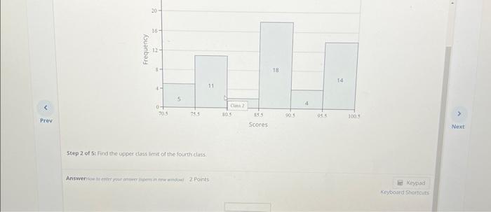 Solved The following histogram shows the exam scores for a | Chegg.com