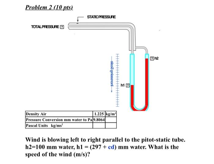 Solved Problem 2 10 Pts STATIC PRESSURE TOTAL PRESSURE 3h2 Chegg