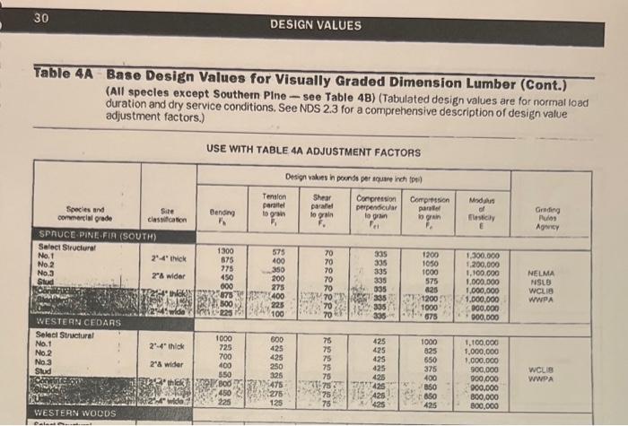Solved Table 4A - Base Design Values for Visually Graded | Chegg.com