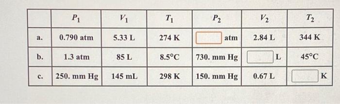 Solved P1 Vi T1 P2 V2 T2 a. 0.790 atm 5.33 L 274 K atm 2.84 | Chegg.com