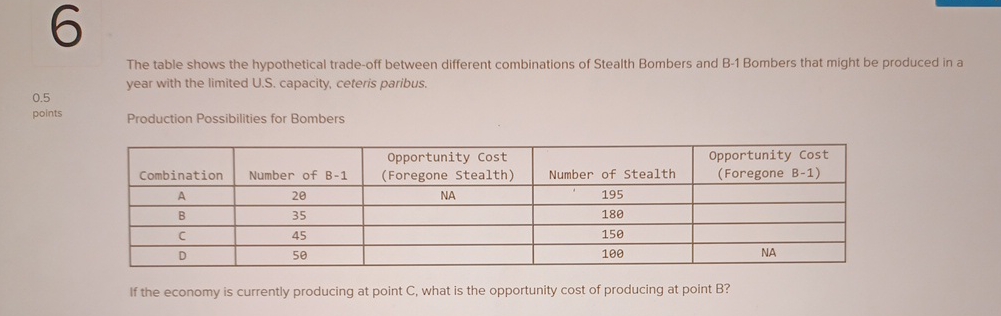 Solved The table shows the hypothetical trade-off between | Chegg.com
