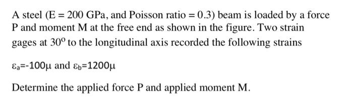 Solved A steel (E = 200 GPa, and Poisson ratio = 0.3) beam | Chegg.com