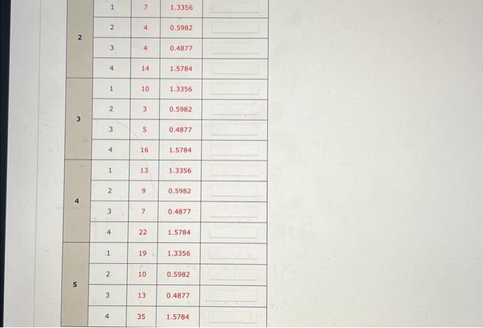 Solved A statistical program is recommended. A company that | Chegg.com