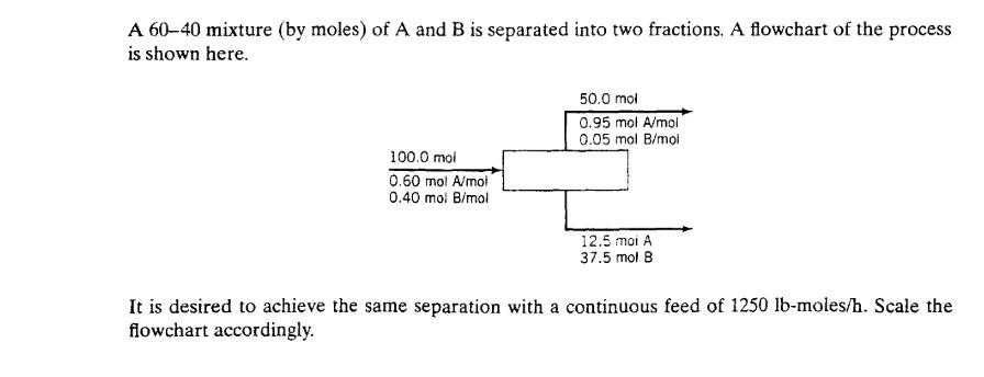 Solved A 60–40 mixture (by moles) of A and B is separated | Chegg.com