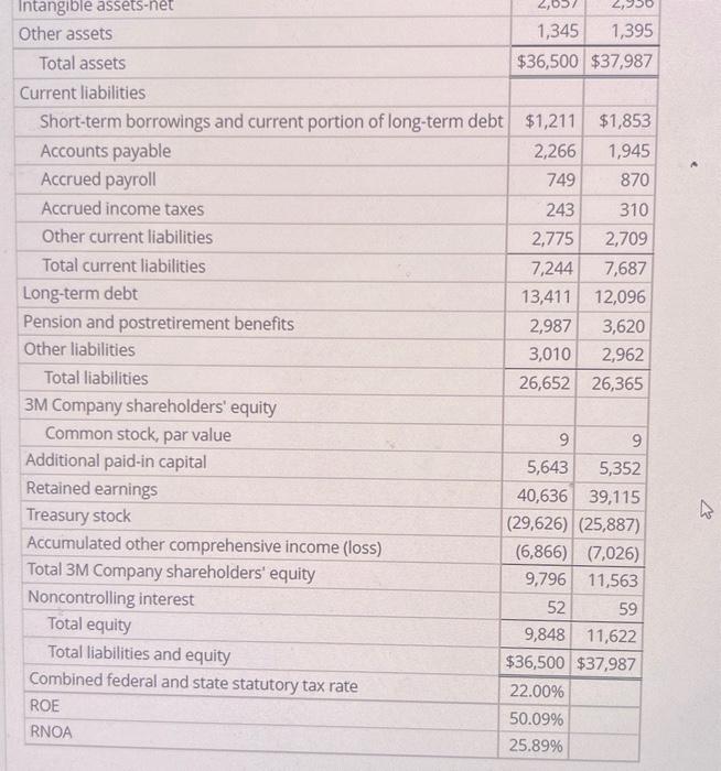 NOPAT= net income + NNEORNOPAT = NOPBT - (provision | Chegg.com