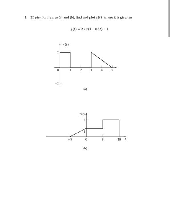 Solved 1. (15 pts) For figures (a) and (b), find and plot | Chegg.com