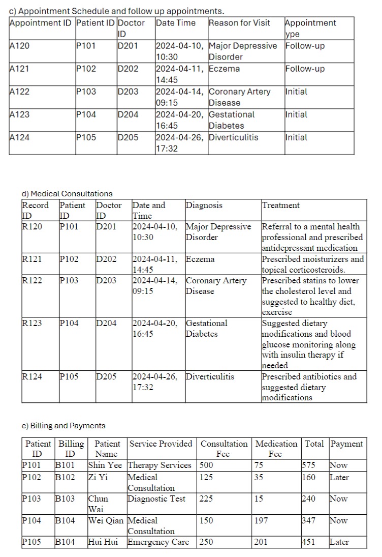 Solved 1. ﻿Apply normalization processes to the table | Chegg.com