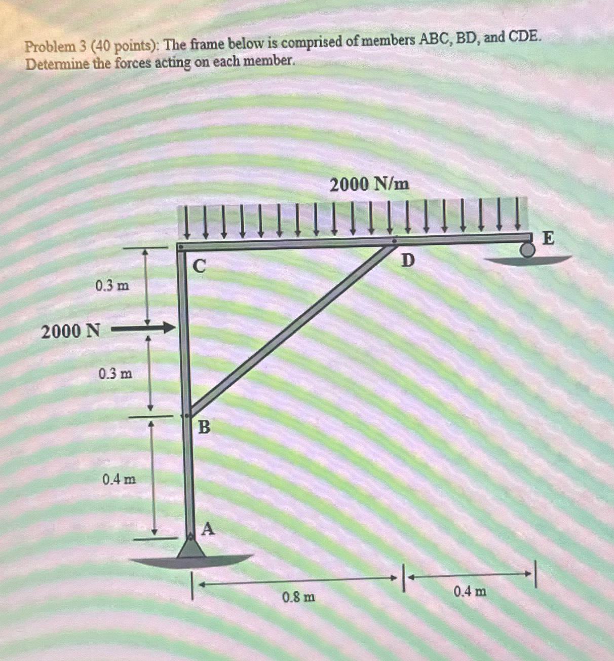 Solved Problem 3 ( 40 ﻿points): The frame below is comprised | Chegg.com