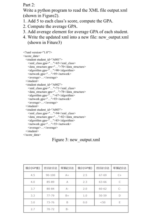 Solved Partl: Write a python program to read the following | Chegg.com