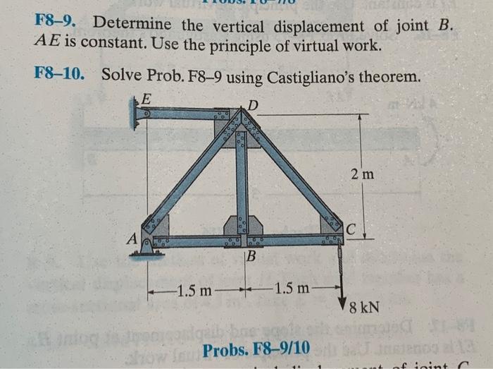 Solved F8 9 Determine The Vertical Displacement Of Joint B 
