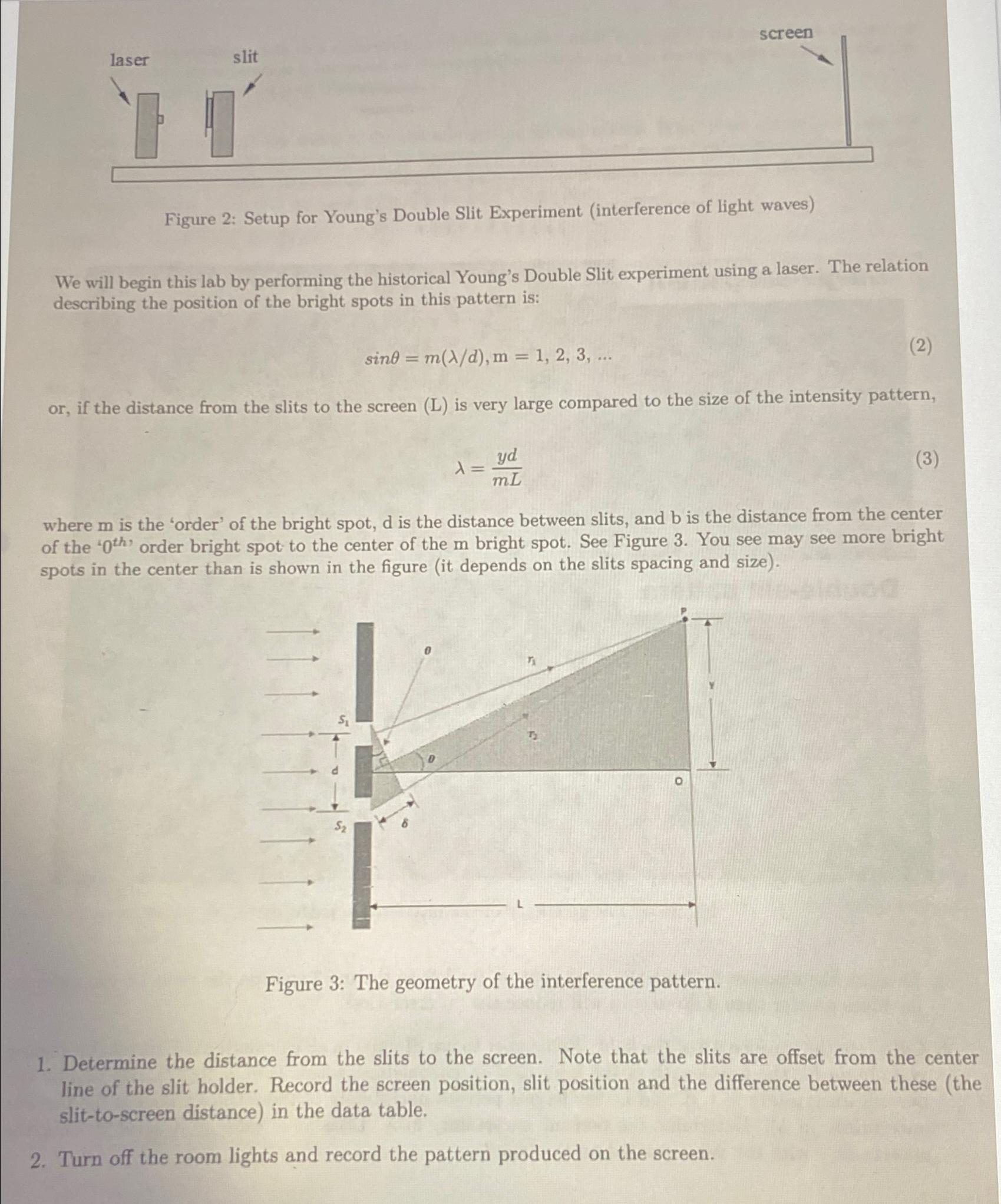 Solved Figure 2: Setup for Young's Double Slit Experiment | Chegg.com