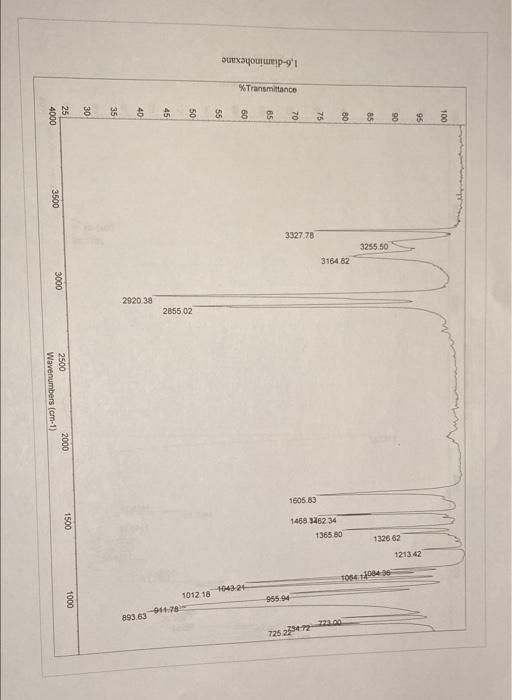 Solved Please Annotate Spectra and Fill out table. Also, | Chegg.com