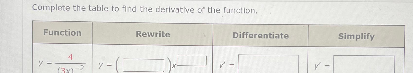 Solved Complete the table to find the derivative of the | Chegg.com