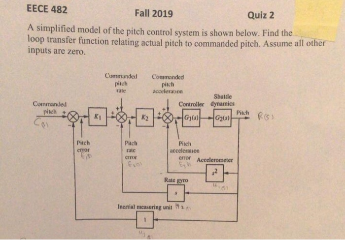Solved EECE 482 Fall 2019 Quiz 2 A simplified model of the | Chegg.com