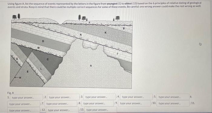Solved Using figure 8 , list the sequence of events | Chegg.com