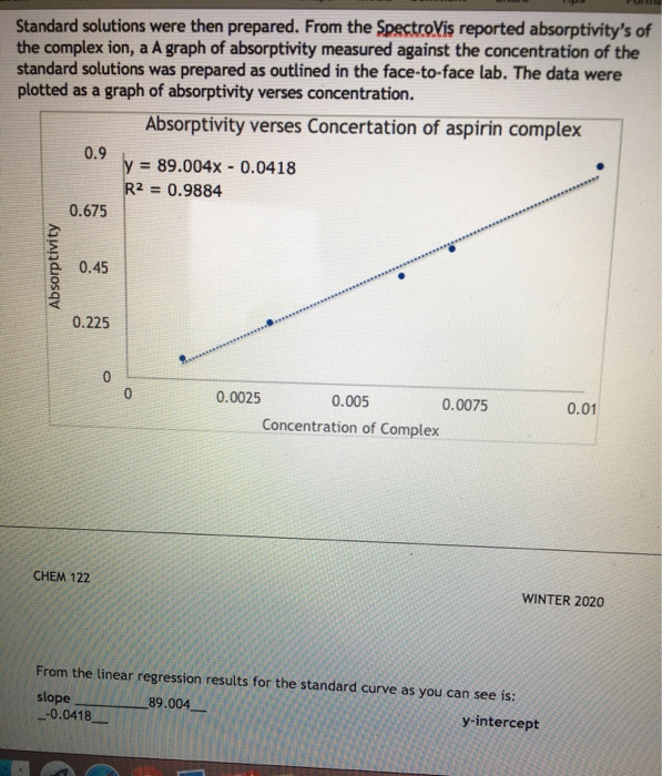 Solved Standard solutions were then prepared. From the | Chegg.com